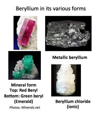 Beryllium Uses In Everyday Life